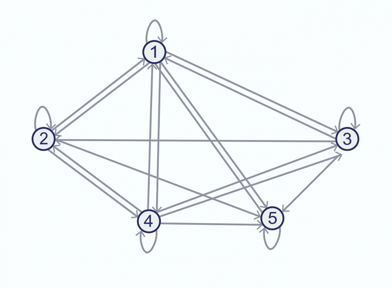 Markov model for cost-effectiveness analysis | Digital Health Outcomes Markov model for cost-effectiveness analysis | Digital Health Outcomes
