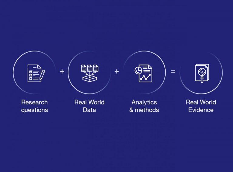 What is Real World Evidence (RWE) and Real World Data (RWD)? | Digital Health Outcomes