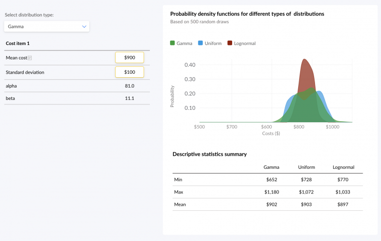 Much faster probabilistic sensitivity analysis (PSA) with cloud based ...